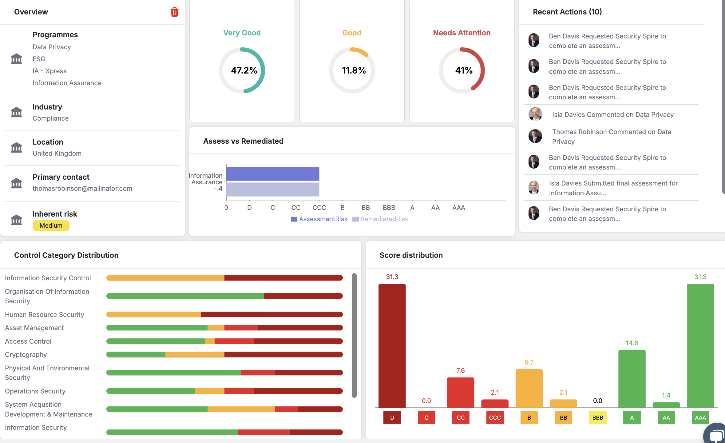 Home C2 Risk – Comprehensive Risk Management Platform - Risk Management ...